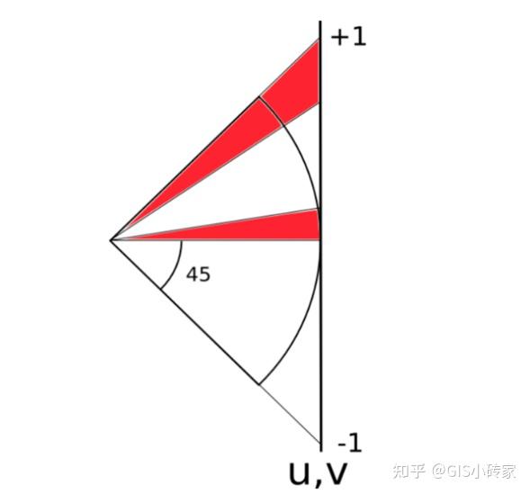 【第九章 空间大数据】Google S2空间索引概述 - 知乎