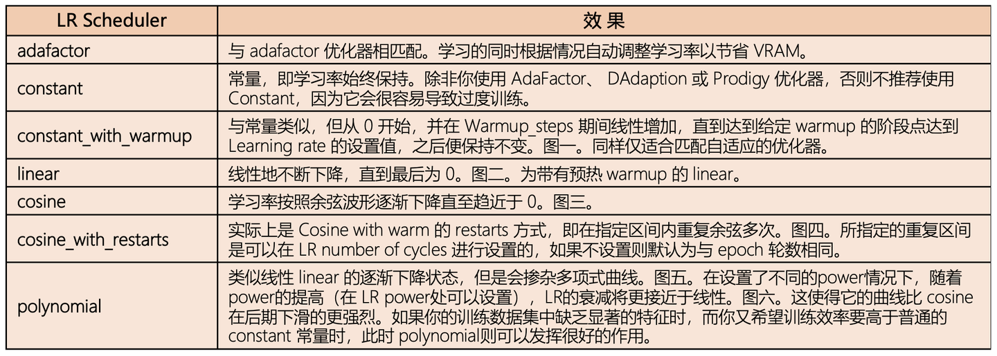 Stable Diffusion——LoRA模型的训练详解（4万字详细解读） - 知乎