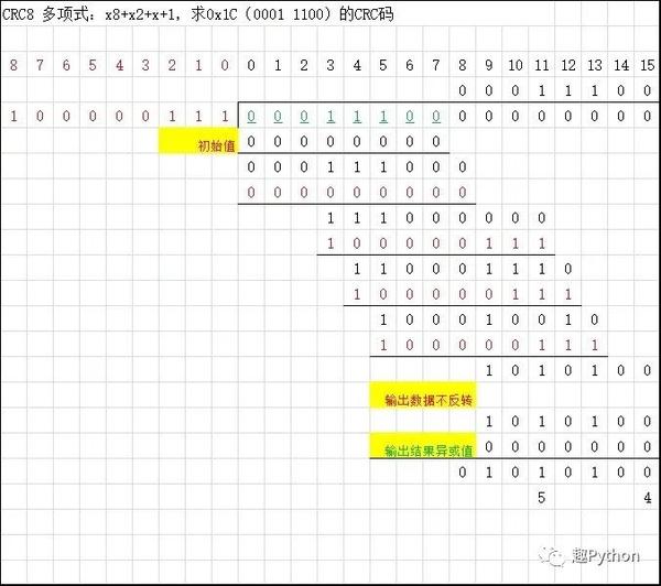 史上解释CRC最清楚的文章 - 知乎