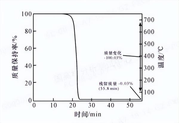 技术研究 | TGA在复杂填充聚丙烯材料中碳酸钙定量分析中的应用 - 知乎