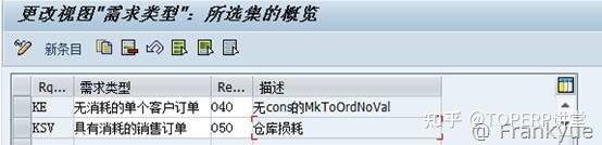 SAP MTO/MTS模式相关详解 - 知乎