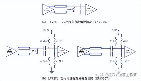PECL/CML/LVDS高速接口互连电路设计 - 知乎