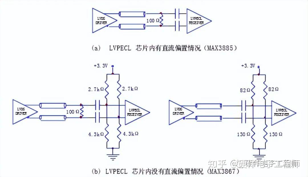 PECL/CML/LVDS高速接口互连电路设计 - 知乎