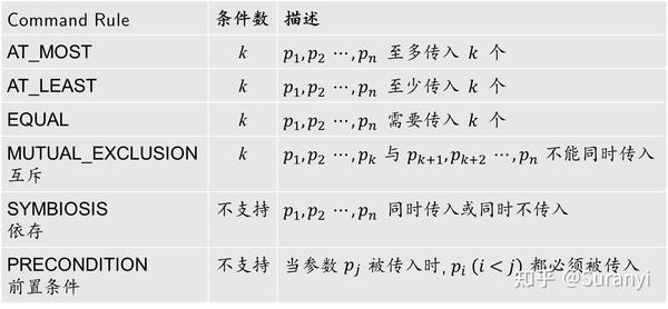 CommandParser | Java 中的命令行参数解析工具 (图形化设计与管理) - 知乎
