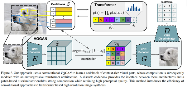 CLIP, VQGAN, VQGAN-CLIP, Stable-Diffusion - 知乎
