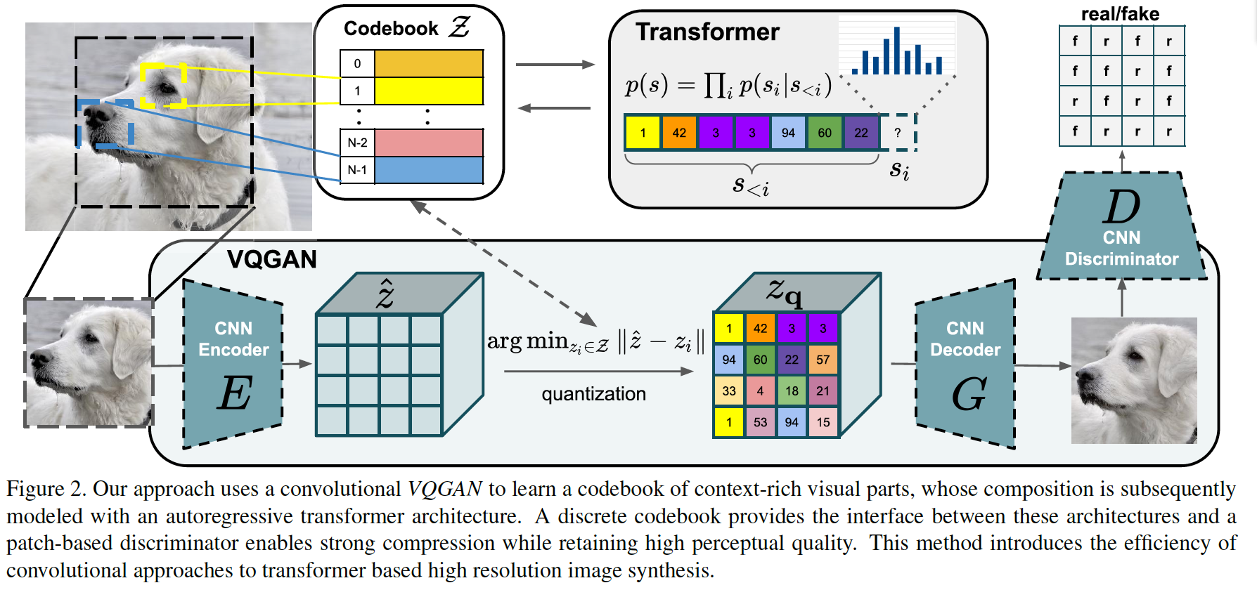 CLIP, VQGAN, VQGAN-CLIP, Stable-Diffusion - 知乎