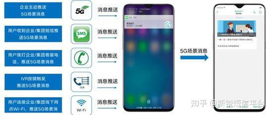 5G短信驱动场景升级，助力银行释放价值 - 知乎