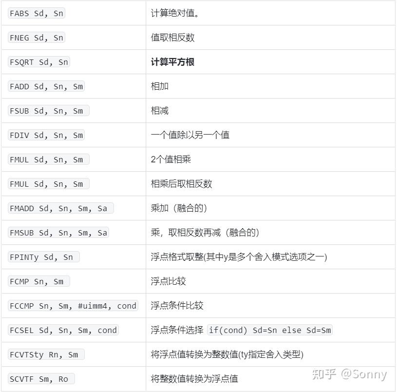 ARM Cortex-A 系列ARMv8-A程序员指南：第7章 AArch64浮点和NEON - 知乎