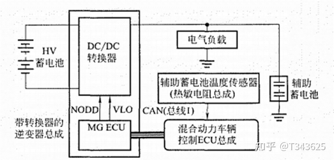 小三电（OBC，DCDC，PDU） - 知乎