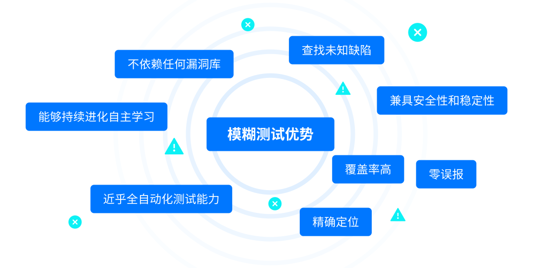 5分钟了解「软件缺陷」和面向「软件缺陷」的测试方法 - 知乎