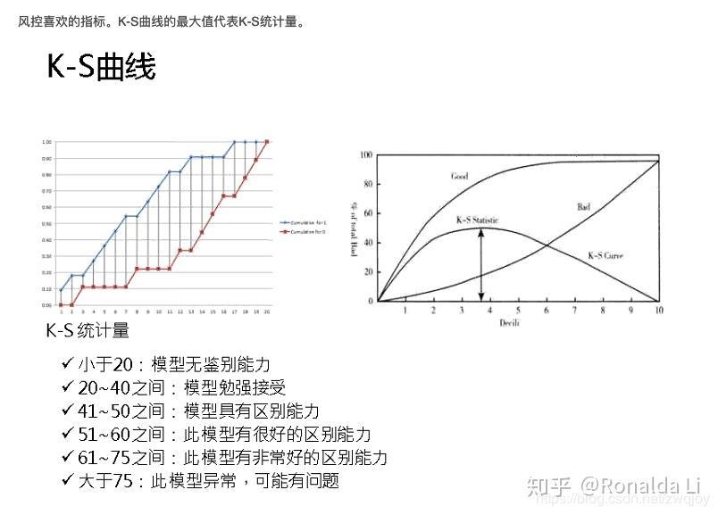 机器学习模型性能评估指标总结以及python实现 知乎