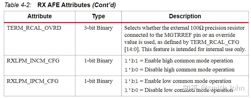 【VIVADO IP】7 Series FPGAs Transceivers Wizard - RX - 知乎