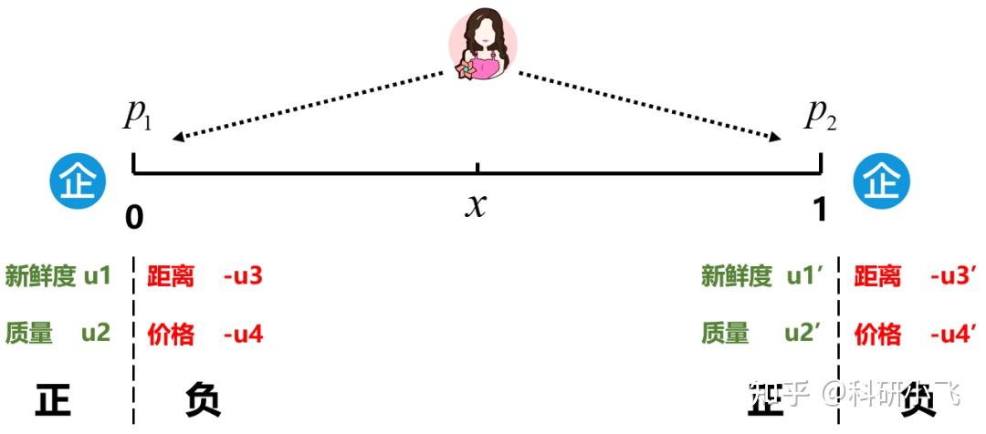 综合对比Cournot古诺、Stackelberg、Bertrand、Hotelling模型及计算需求的3种方法 - 知乎