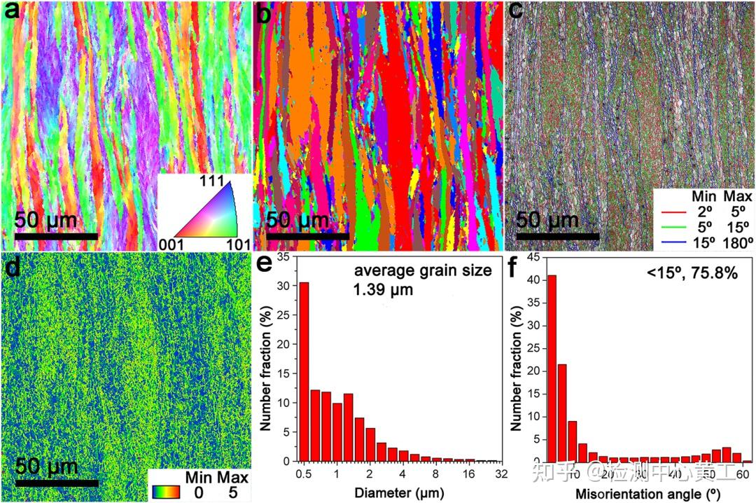 一文读懂EBSD 技术在材料中的应用 - 知乎