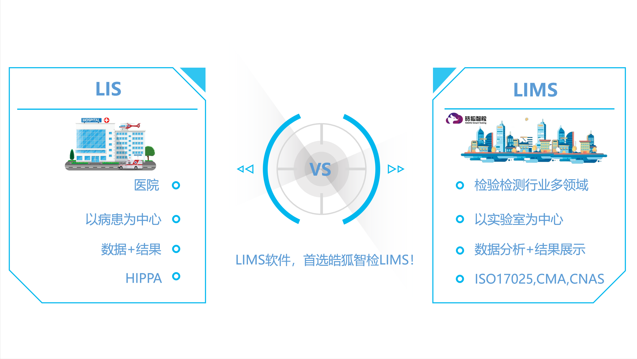 干货分享｜LIS和LIMS两者之间的区别 - 知乎