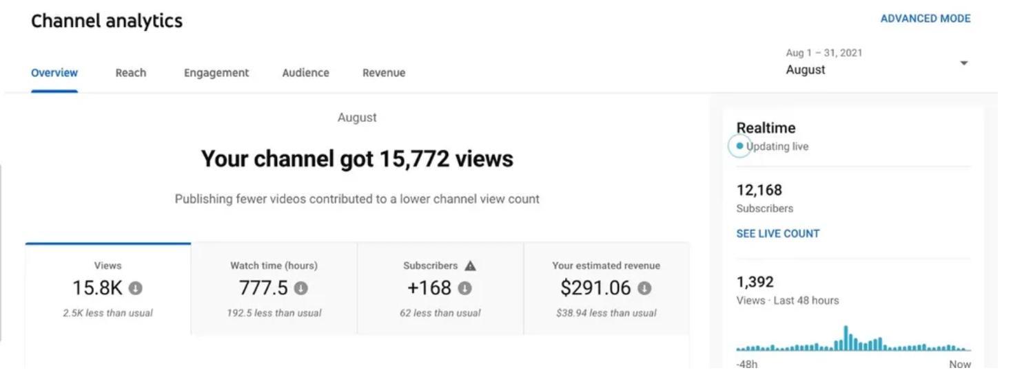 YouTube Analytics全面指南｜你必须知道的YouTube分析工具 - 知乎