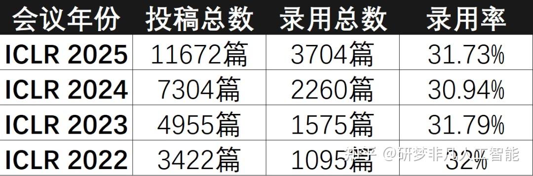 ICLR 2026的首轮分数已出！9大rebuttal注意事项，速看！ - 知乎