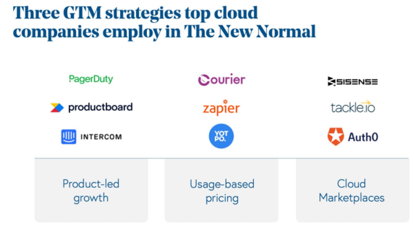 GTM工具系列之二：云市场管理平台Tackle.io - 知乎