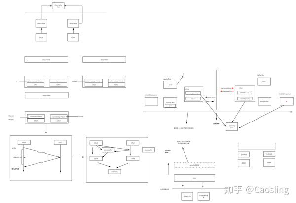 JVM的volatile与JMM - 知乎