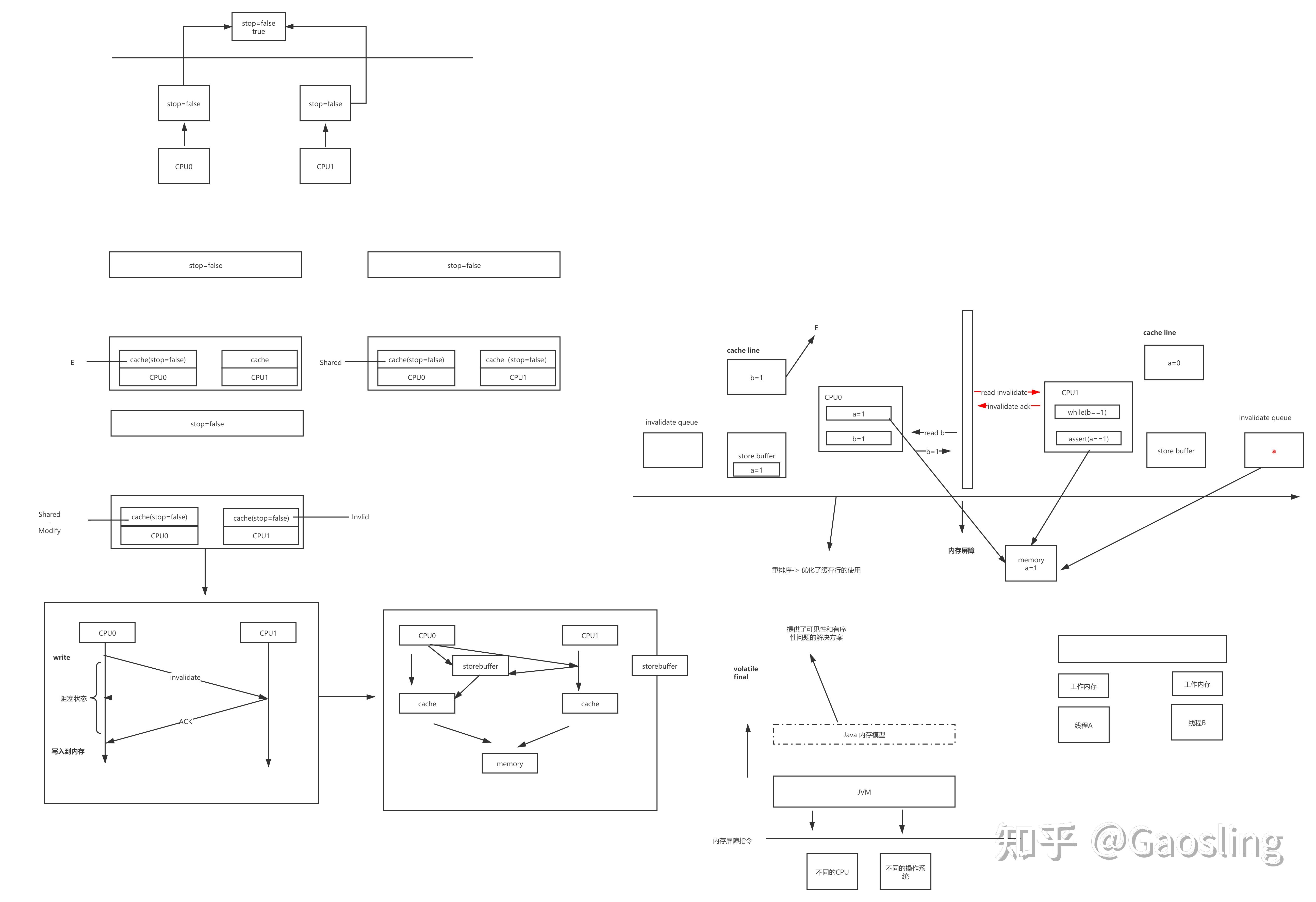 JVM的volatile与JMM - 知乎