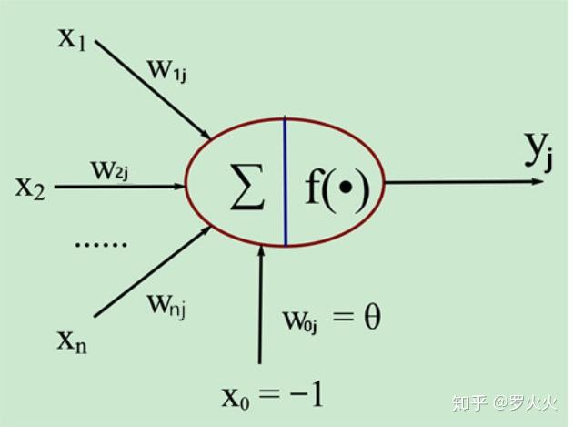 M—P模型 - 知乎