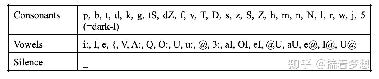 李宏毅2023机器学习作业HW02解析和代码分享 - 知乎