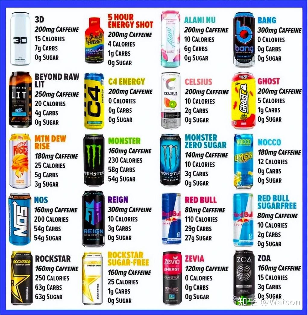 关于咖啡里的咖啡因含量，看了本文就够了 - 知乎