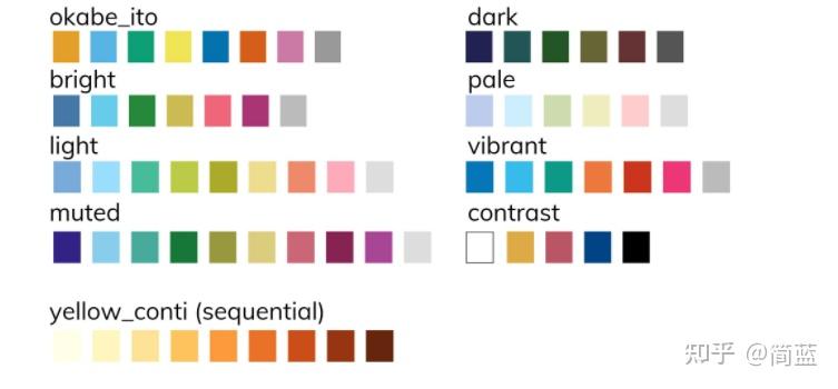反映干预前后变化的连线图 基于R语言grafify package实现 - 知乎