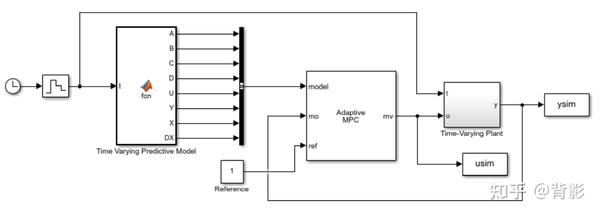 线性时变系统的模型预测（MPC）控制 - 知乎