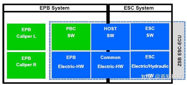 EPB功能安全笔记(4)：EPB系统架构分析和功能总结