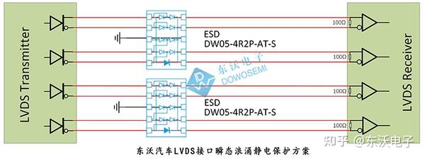 汽车LVDS接口保护用ESD/TVS二极管：DW05-4R2P-AT-S - 知乎