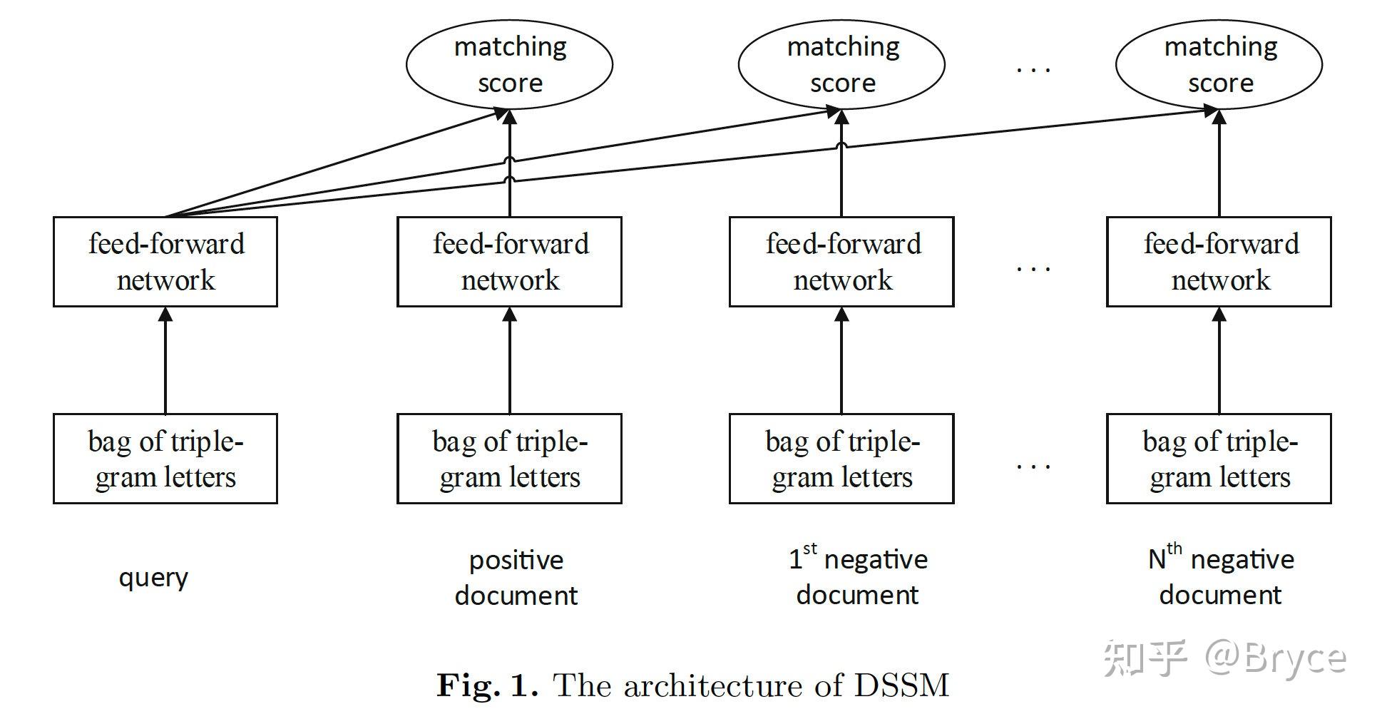 短文本匹配算法综述 - 知乎