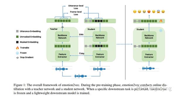 AIGC每日播报-jina推出最新的embedding模型，Griffin新模型架构SOTA，Adobe reveals a GenAI - 知乎