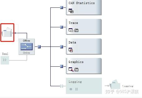 CANoe操作指导——怎么回放can log?怎么把blf格式转为asc？ - 知乎
