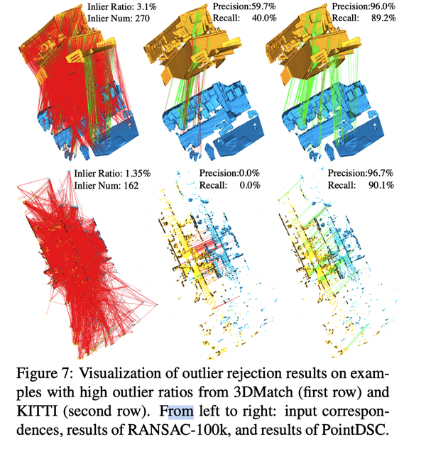 【论文解读】PointDSC: Robust Point Cloud Registration using Deep Spatial Consistency - 知乎
