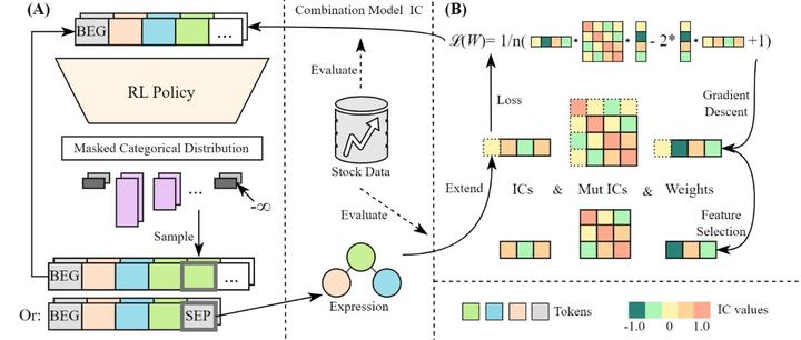 通过强化学习生成具有协同作用的alpha因子 - 知乎