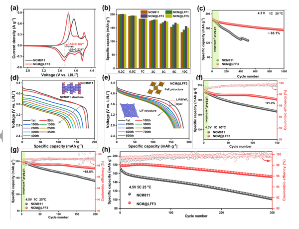 南科大+南京邮电《Advanced Materials》！ - 知乎