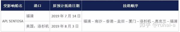 APL：亚洲至中东、欧洲及泛太平洋市场近期停航计划 - 知乎