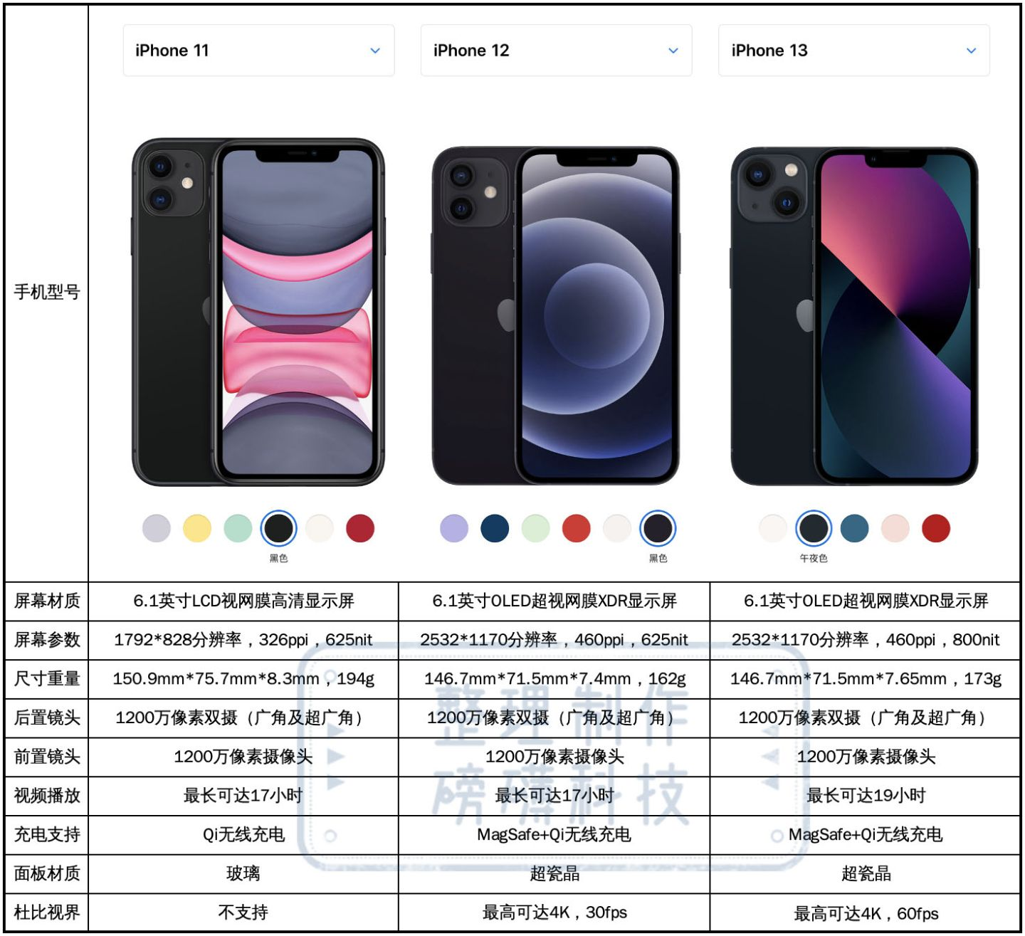 购买iPhone13还是iPhone13pro好? - 知乎