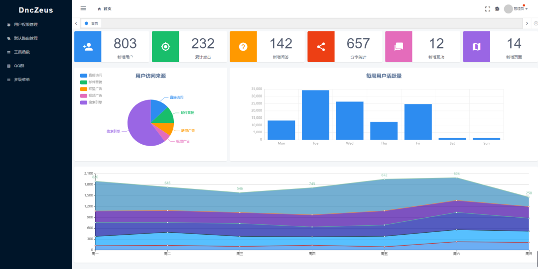 DncZeus - 基于.NET 7 + Vue.js 的前后端分离的管理系统框架 - 知乎