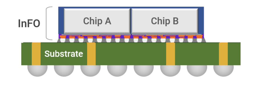 重构、链接、融合，先进封装的异构布局者——RDL工艺 - 知乎