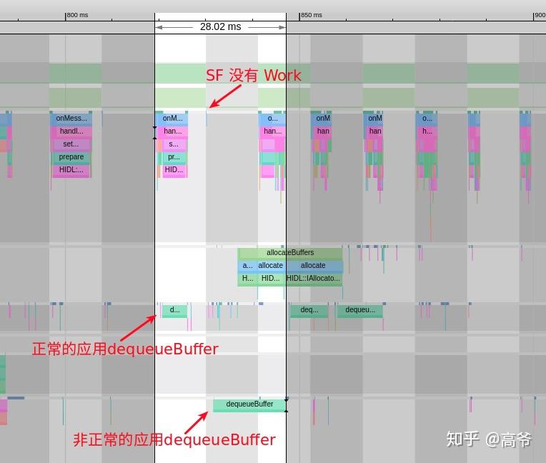 Android 中的卡顿丢帧原因概述 - 系统篇 - 知乎
