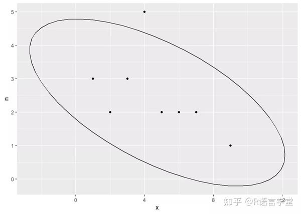 ggplot2 | 统计变换的初步理解 - 知乎