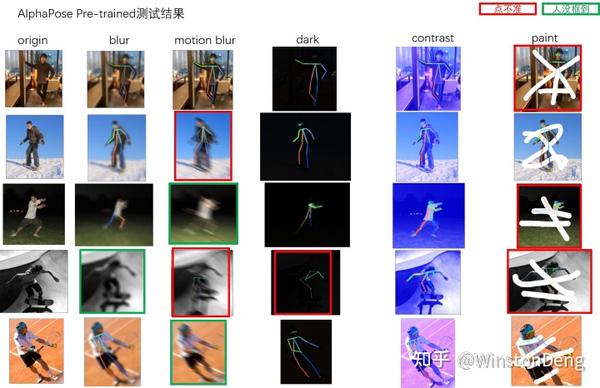 简述 Human Pose with Deep-learning - 知乎