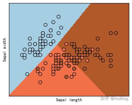 5_Python系列_Sklearn库简介 - 知乎