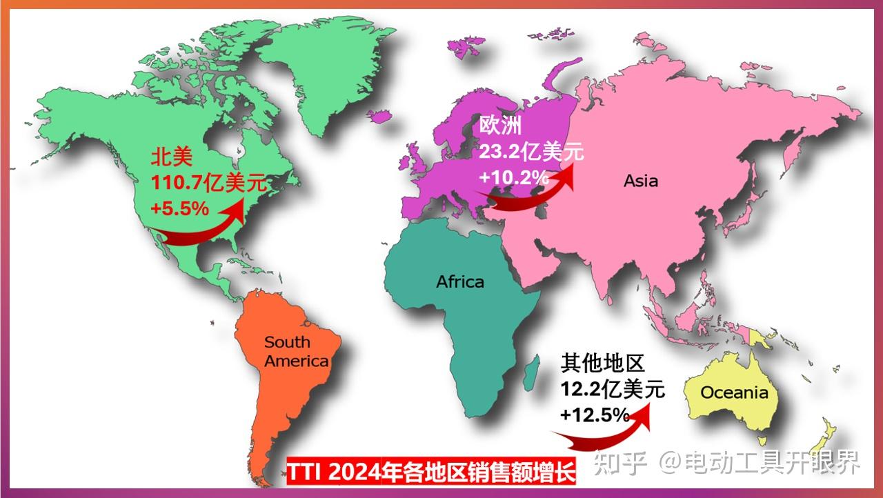 狂收146亿美金！创科实业（TTi）2024年财报解读 - 知乎