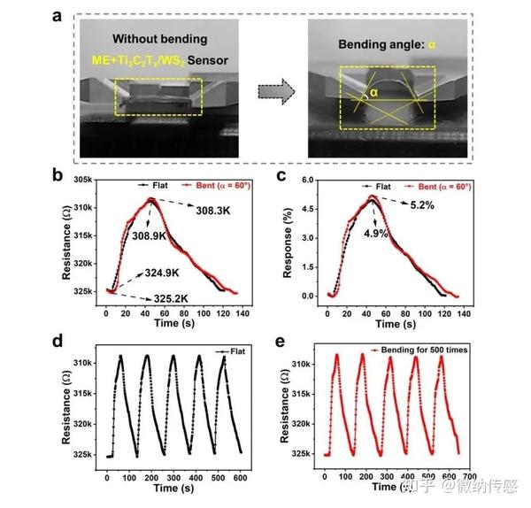 上海交通大学杨志团队《ACS Sensors》封面文章：纸基MXene全柔性高灵敏室温气体传感器 - 知乎