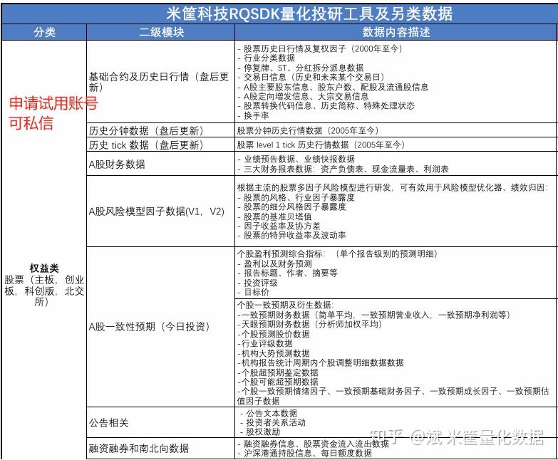 Ricequant RQData API数据范围明细 （免费试用可私信申请） - 知乎