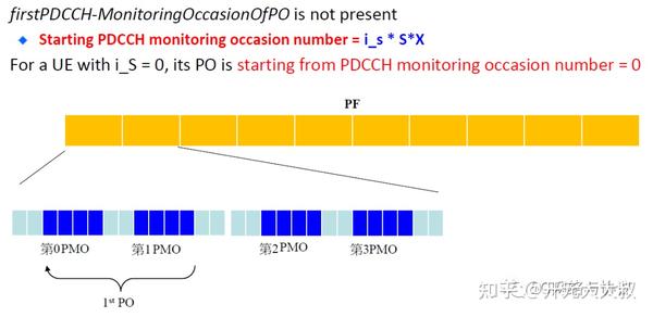 5G Paging进一步研究 - 知乎