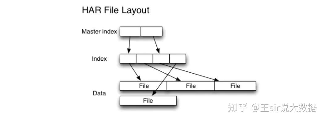 [知识讲解篇113-hdfs 小文件如何处理] - 知乎